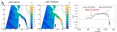 How To Plot The Geo Spatial Data Along A Transect Researchgate