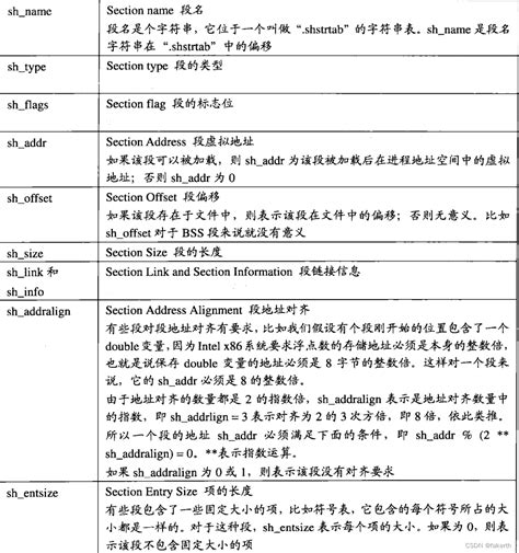 elf文件结构 elf结构 csdn博客