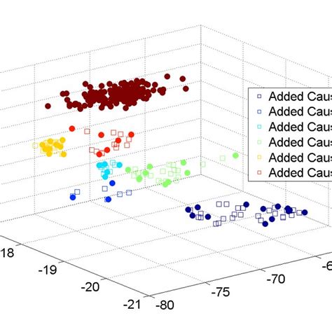 Synthetic Minority Over Sampling Download Scientific Diagram
