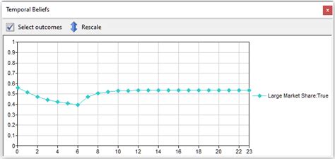 Using Qgenie Dynamic Bayesian Networks Inference In Dbns