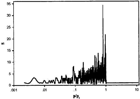 Critical Sensitivity Of Cluster Mean Field Cmf Model N 10000 2 Download Scientific