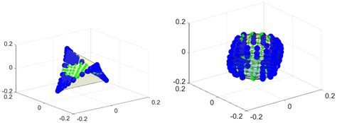 Matlab 2012 Left Eigenvectors Serreiam