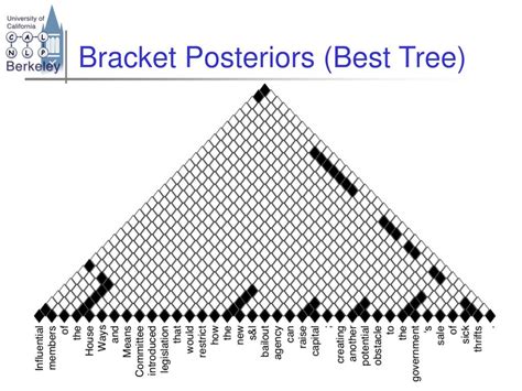 ppt improved inference for unlexicalized parsing powerpoint