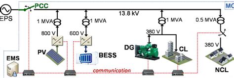Figure 1 From Rule Based Bottom Up Medium Voltage Ac Microgrid Black