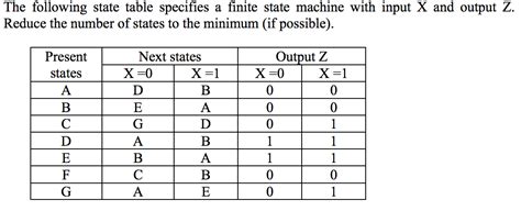 Solved The Following State Table Specifies A Finite State Chegg Com