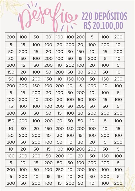 Desafio Dos 200 DepÓsitos Totalizando R 20 100 00 No Final