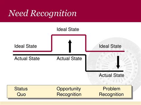 Ppt Rationality Vs Emotions Insights Into Consumer Decision Making Powerpoint Presentation