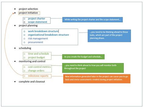 Project Initiation Scope And Structure Technical Project Management In Living And Geometric