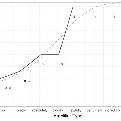 Lexical Diversity By Amp Variant Download Scientific Diagram