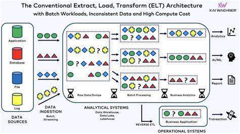 The Shift Left Architecture From Batch And Lakehouse To Real Time Data Products With Data