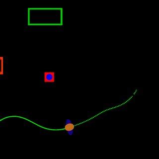 Different Types Of Dynamic Perception For Robotics The Green And Red Download Scientific