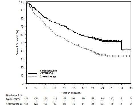 Keytruda Package Insert Prescribing Information