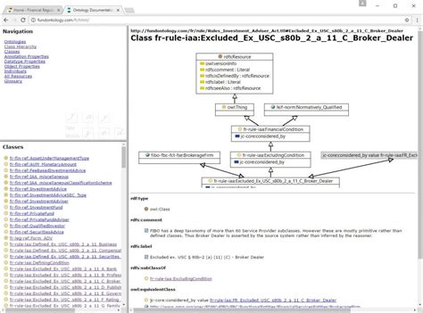 Ontology Documentation Fund Regulation Ontology