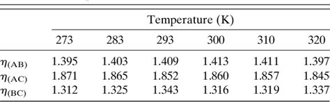 table 2 from a spherical temperature sensor array design for near