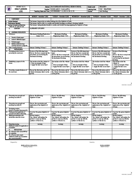 Grade 9 Tle Drafting Lesson Plan Pdf Learning Teachers