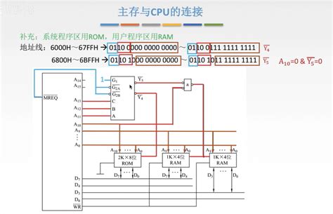 计组笔记：第三章 存储系统 枫让 博客园