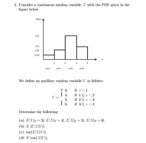 Solved Consider A Continuous Random Variable X With The Pdf