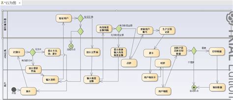 软件工程实验三 UML建模工具的安装与使用 青木翎 博客园