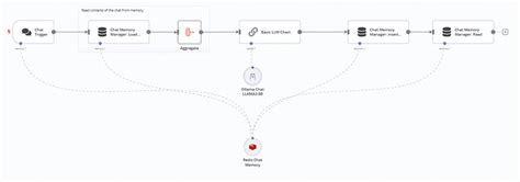Und Err Headers Timeout On Basic Llm Chain Or Agent Also Questions N8n