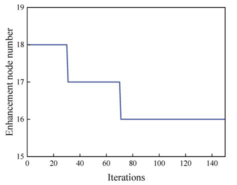 Furnace Temperature Model Predictive Control Based On Particle Swarm