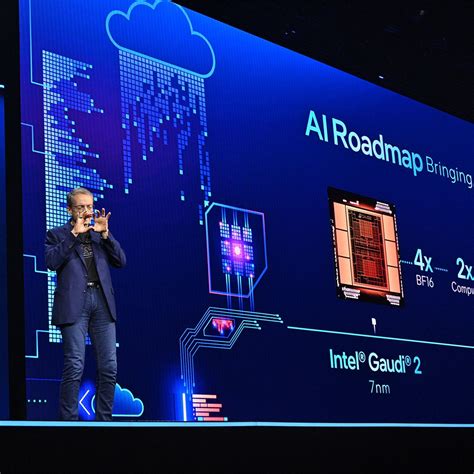 Anand Mohan Singh On Linkedin Intelinnovation2023 Airoadmap