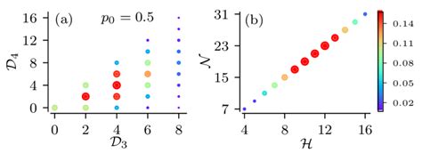 Node Statistics Of Full Binary Trees With The Branching Pmf Given By