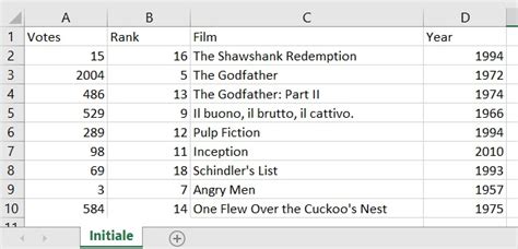 How To Sort Csv File Python Stack Overflow