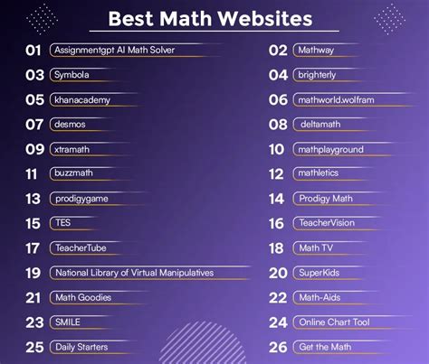 25 Best Math Websites For Teachers And Students
