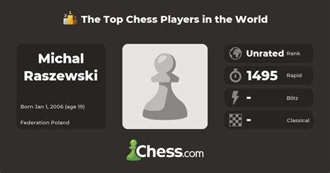 Michal Raszewski Top Chess Players
