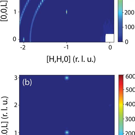 Ground State Spin Correlation And Induced Magnetism A Chemical
