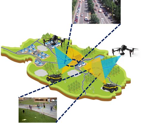Active Sensing Autonomous Robots Lab