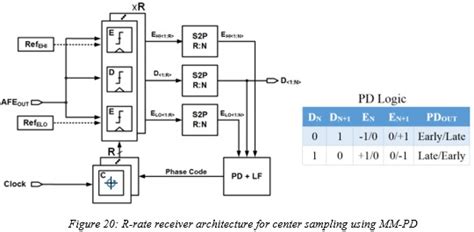 Methodology For Performance Comparison Of Center And Edge Sampling In