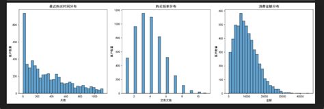 我什么都没做，然后qwen3 coder给我这份数据分析报告！我怎么办？没工作了！ 开发调优 linux do