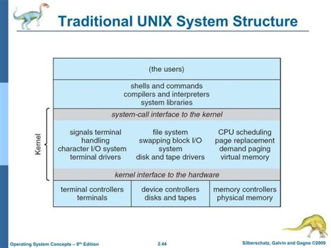 Operating System Structures Of Operating System Ppt Operating Systems Computer Software