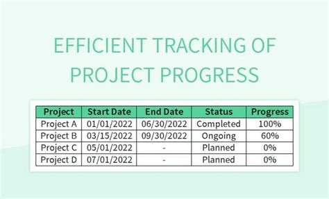 Efficient Tracking Of Project Progress Excel Template Free Download