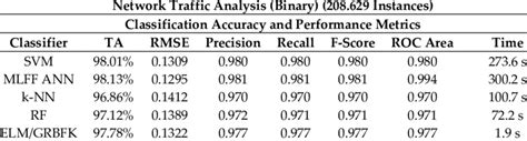 comparison between algorithms download table