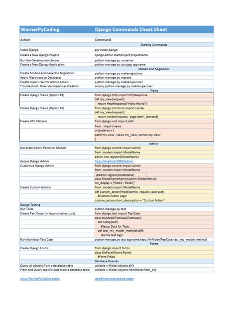 django cheatsheet pdf databases software