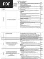 Everlast Powerplasma 82i Cut Chart Pdf Secondary Sector Of The