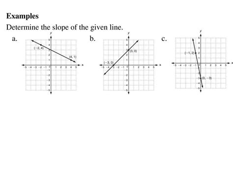 zero undefined slope and slope