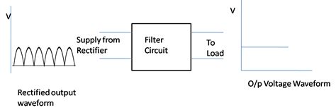 Illustrate On Filters Electronic Circuits