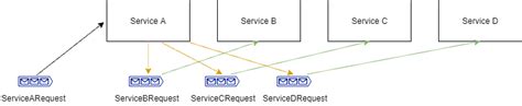 get rid of that bottleneck using modern queue techniques