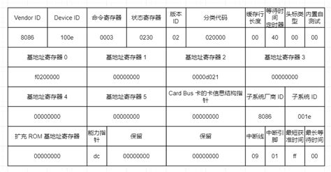 Pci 驱动编程基础intel Corporation 82540em Gigabit Ethernet Control Csdn博客