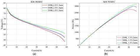 Parameter Identification Of Pemfc Model Using Improved Dung Beetle Optimization Algorithm
