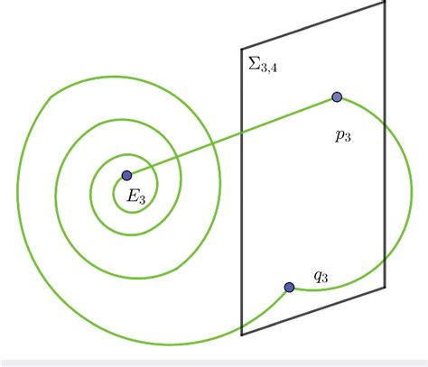 Figure 3 From Existence Of Homoclinic Orbits And Heteroclinic Cycle In