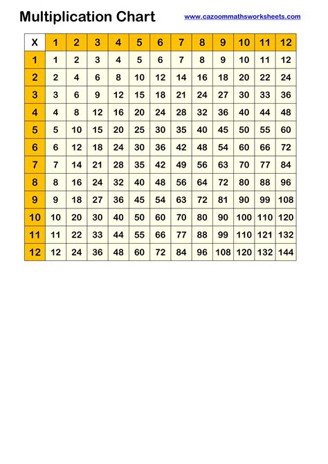 Multiplication Grid Free Teaching Resources