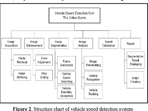 Figure 2 From Vehicle Speed Detection System Semantic Scholar