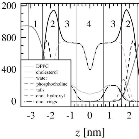 Mass Density Profiles Of Molecules And Atomic Groups At χ 203 The Mass Density Profiles Of Molecules And Atomic Groups At χ 203 The
