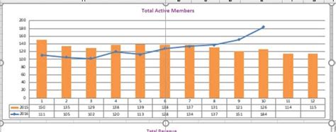 Reporting Services SSRS Report With Bar And Line Stack Overflow