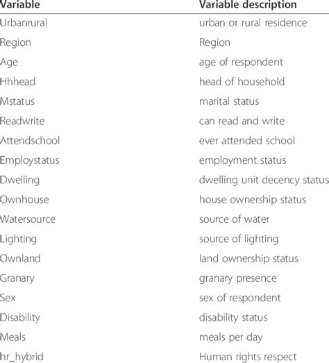 Description Of Variables For The Framework Download Table