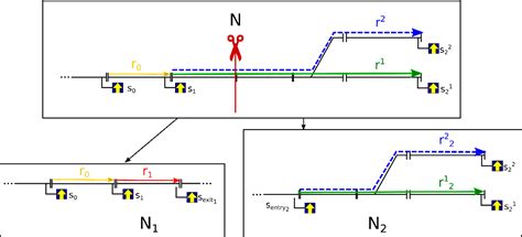 Figure 15 From Compositional Verification Of Railway Interlocking Systems Semantic Scholar